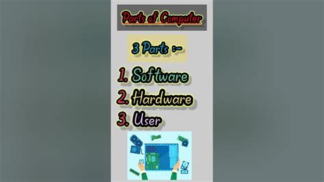 parts of computer computerknowledge computertips knowledgewithme