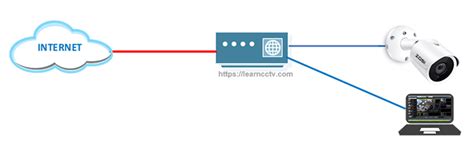 Como configurar cámara IP iniciantes Aprenda CCTV