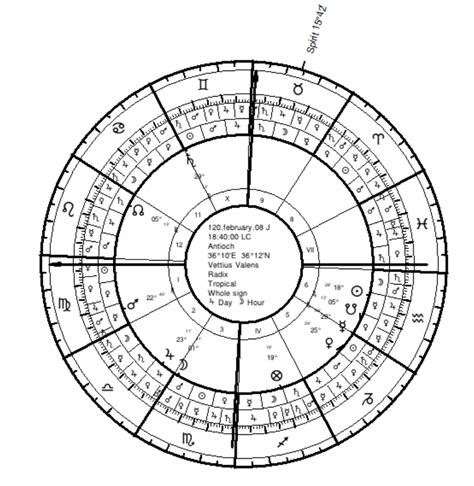 Planetary Days And Hours In Hellenistic Astrology Seven Stars Astrology