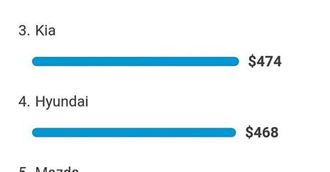 Repair Pals 2019 Vehicle Reliability Data Album On Imgur