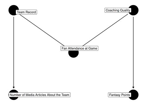 13 Causal Inference Fantasy Football Analytics Statistics