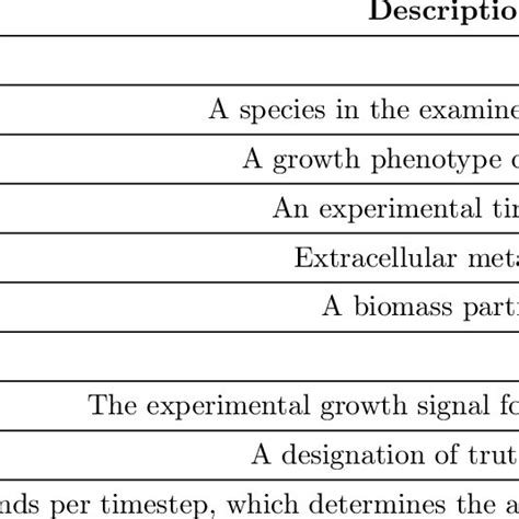a glossary of dimensions parameters and variables that comprise the