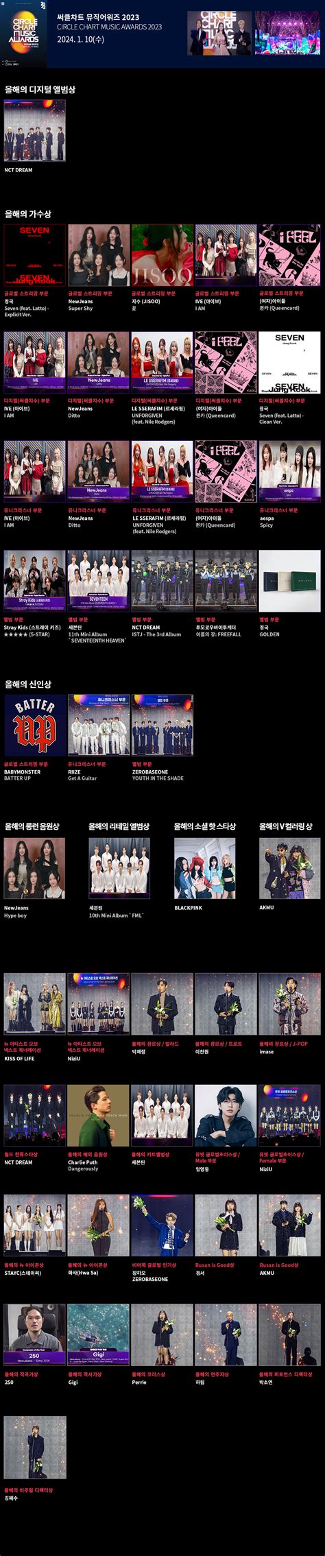 써클차트뮤직어워즈