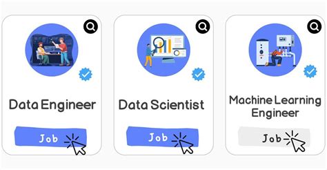 A Comprehensive Guide To Databricks Data Engineer Associate Certification