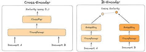 Rag Retrieveroptimization Hybridsearch Ai Ml6