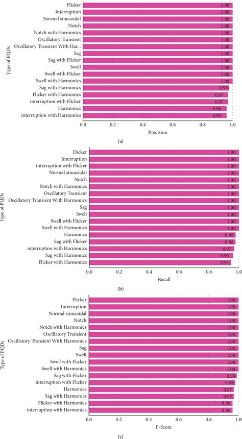 figure 2 from utilization of stockwell transform and random forest