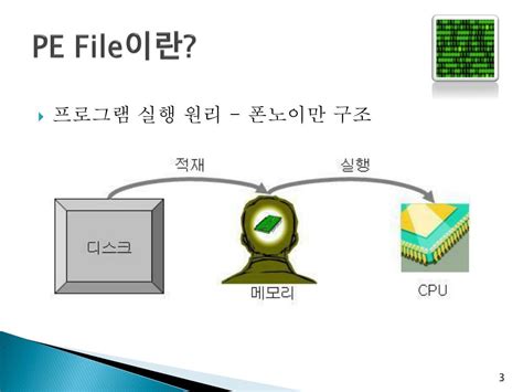Ppt Peportable Executable File 구조 Powerpoint Presentation Free Download Id2265845