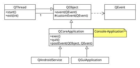 Asynchronous Programming Part 3 Concurrency In C With Qt6 Heise