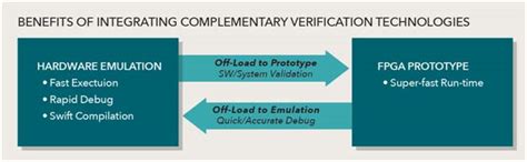 Hardware Assisted Verification Through The Years Lauro Rizzatti Marketing Consulting