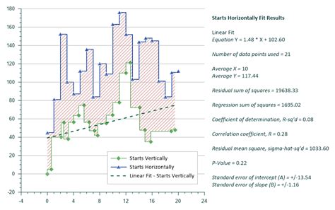 Edit The Fit Curve Statistics Display In Grapher Golden Software Support