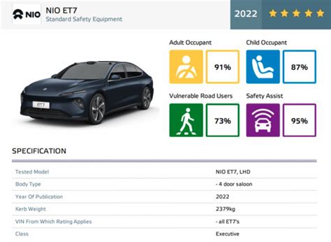Nio Et7 Electric Sedan To Rate 5 Stars In Euro Ncap