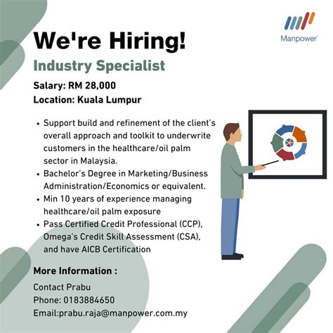 Nowhiring Industry Specialist Manpowergroup Malaysia