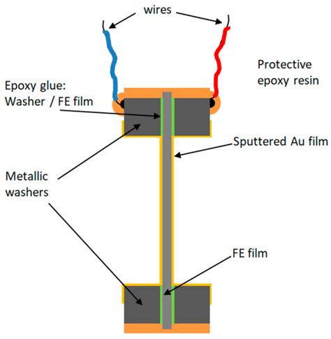 Polymers Special Issue Advanced Cellular Polymers