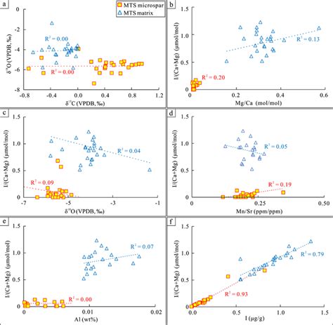 Geochemical Analysis Data For Gaoyuzhuang Molar Tooth Structure Mts Download Scientific