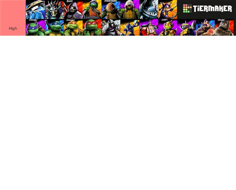 Tmnt Legends Tier List Community Rankings Tiermaker