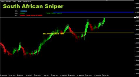 South African Sniper Indicator Mt4 Aierior