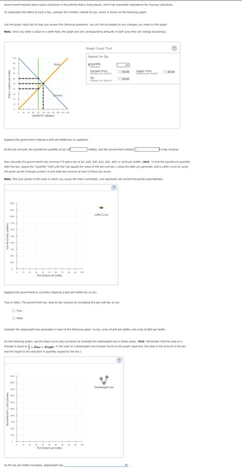 Solved Government Imposed Taves Cause Reductions In The