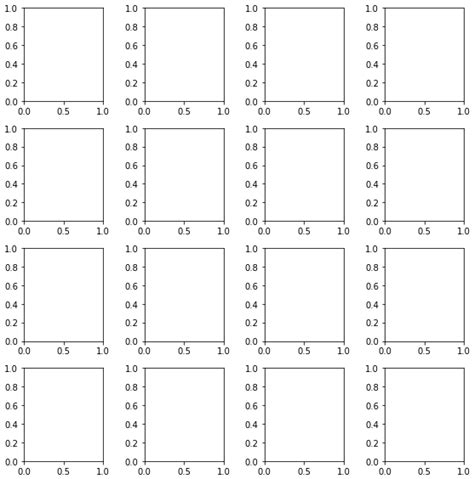 How Can I Prevent Overlapping Subplots In Matplotlib When Creating Many