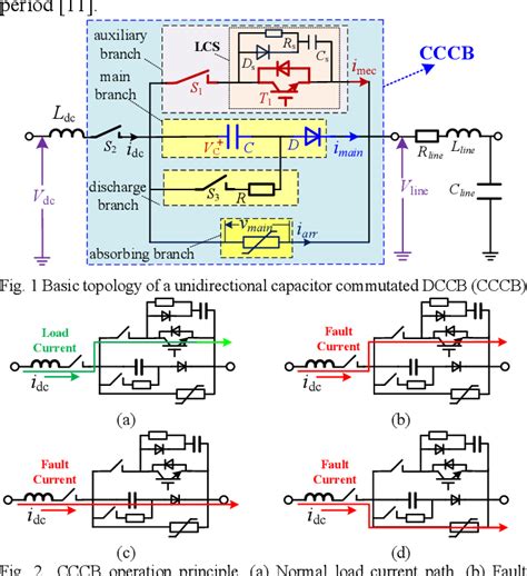 Figure 1 From A Novel Hvdc Circuit Breaker For Hvdc Application Semantic Scholar
