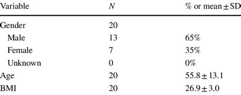 Patient Demographics Of Reported Vte Events Download Scientific Diagram