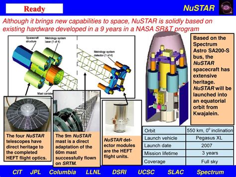 Ppt The Nuclear Spectroscopic Telescope Array Nustar Powerpoint