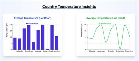 Akash Gorai On Linkedin 100daysofreact React 100daysofcode Reactjs Javascript Webdevelopment