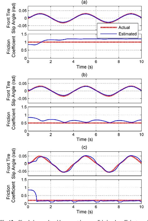 Figure 12 From Robust Estimation Of Road Friction Coefficient Semantic Scholar