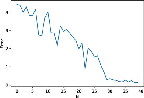 Figure 1 From On Regularized Polynomial Functional Regression