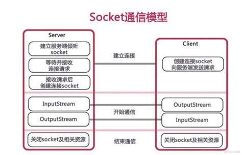微信系统客户端功能架构 微信客户端指的是什么gulaotou的技术博客51cto博客