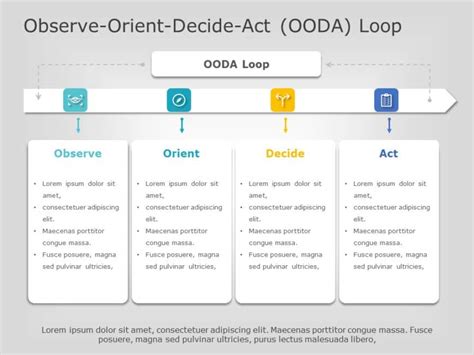 25 Editable Ooda Loop Powerpoint Templates And Slides Slideuplift