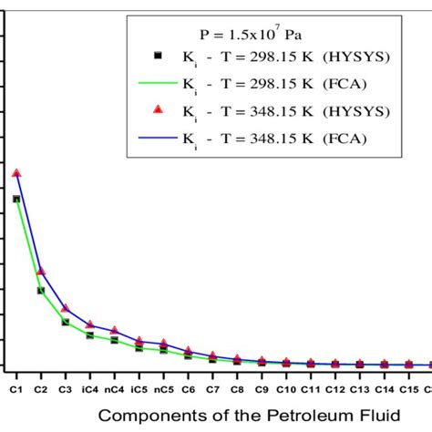 flow chart of isothermal two phase flash calculations using equation of