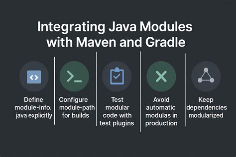 Integrating Java Modules With Maven And Gradle A Complete Guide