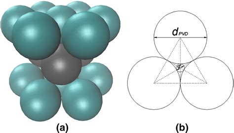 A Hexagonal Packing B Plan View Of Hexagonal Packing Download Scientific Diagram