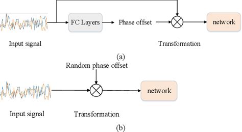 figure 3 from a complex valued transformer for automatic modulation