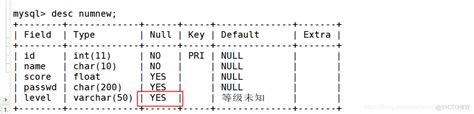 Mysql表结构定义 Mysql数据库表结构autohost的技术博客51cto博客 Mysql表结构定义 Mysql数据库表结构autohost的技术博客51cto博客
