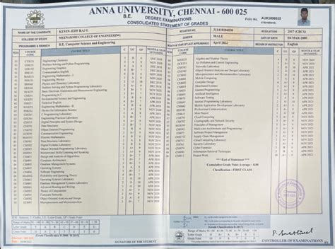Consolidated Mark Sheet Pdf Computer Engineering Information Technology
