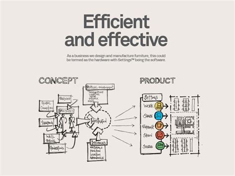 Efficient And Effective Diagram For Software Development