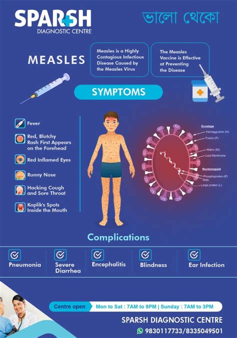 Measles Treatment For Adults Measles In Adults Symptoms Risks And