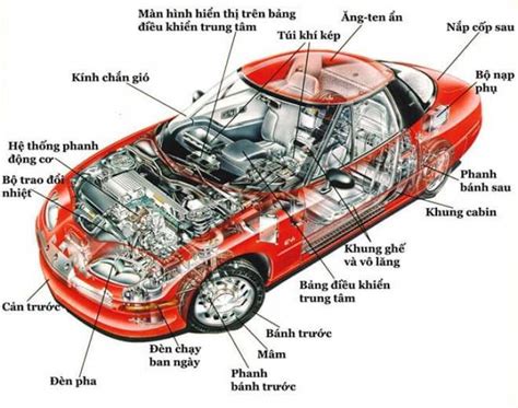 Tên Gọi Các Bộ Phận Trên Xe ô Tô Chức Năng Các Bộ Phận Của Xe ô Tô