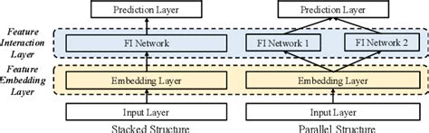 Figure 1 From A Comprehensive Summarization And Evaluation Of Feature Refinement Modules For Ctr