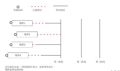 C 多阶段并行线程师实例分析 开发技术 亿速云