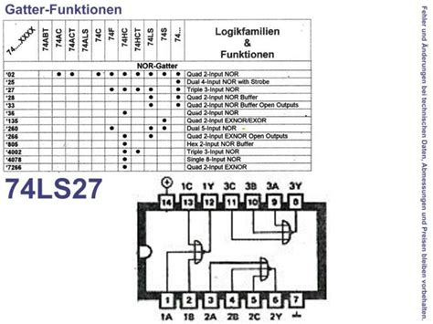 74ls27