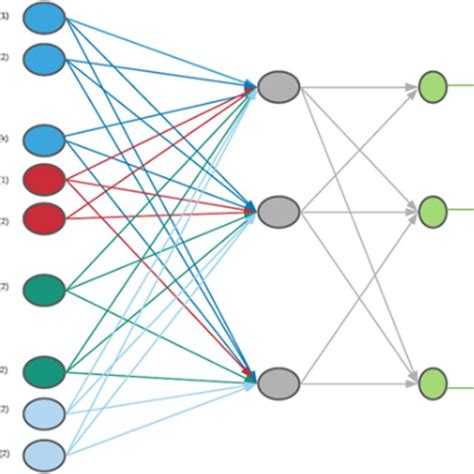 typical working of the var model download scientific diagram