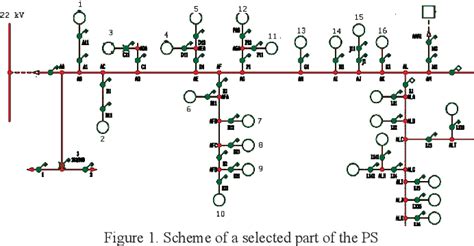 Figure 1 From Modeling Of Power Systems Using Of Matlabsimpowersystem