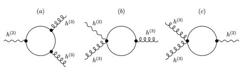 scalar field one loop diagrams with uv divergent parts contributing to