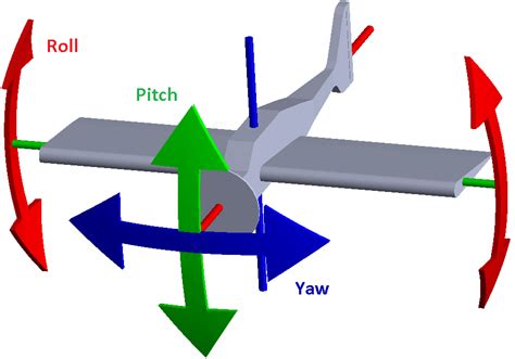 How To Use A Drone Controller The Top Best Drones