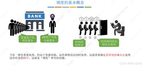 操作系统第二章 进程的调度 操作系统任务分配调度 csdn博客