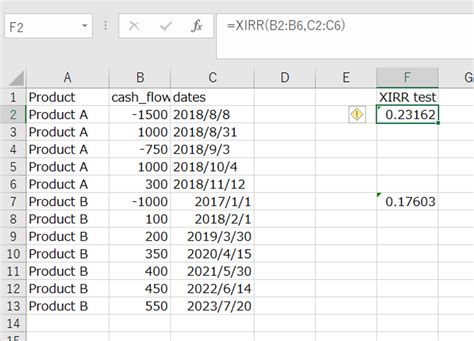 Implementing Irr Internal Rate Of Return With Tabpy
