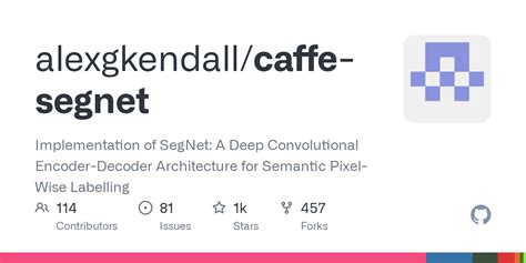 Github Alexgkendallcaffe Segnet Implementation Of Segnet A Deep Convolutional Encoder