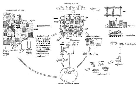 What Is A Compact City Is It A Sustainable Alternative For Sustainable